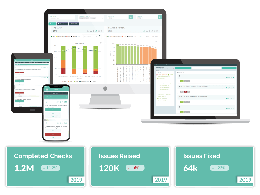 Top 3 And More - Best Audit Management Software of 2025