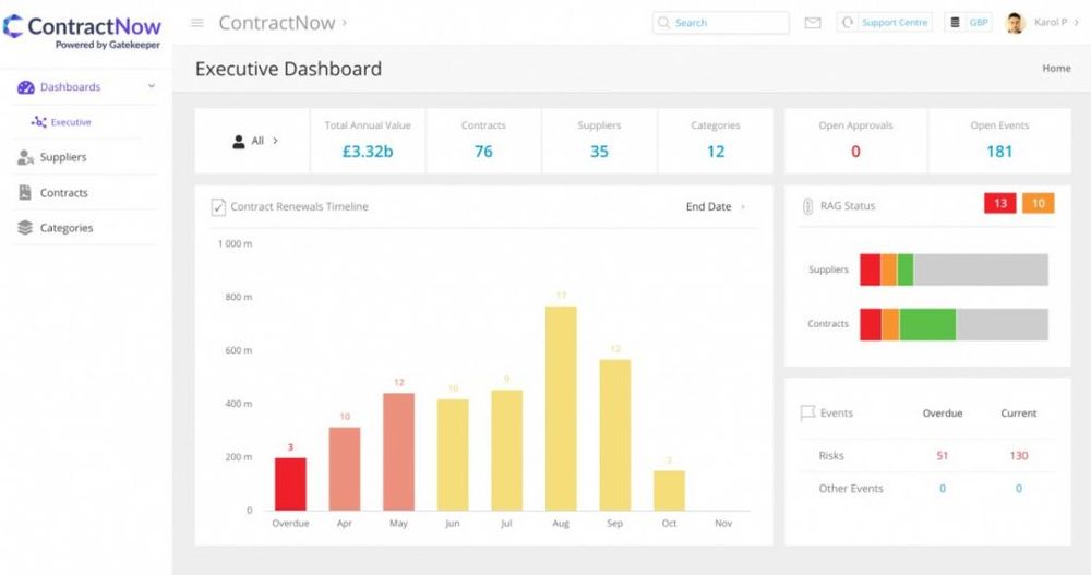 Top 3 and More - Best Contract Management Software of 2025