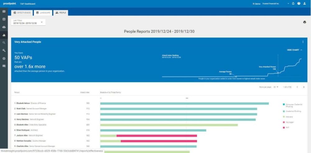 Top 3 and More - Best Anti-Spam Software of 2025