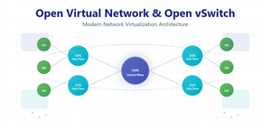 Open Virtual Network (OVN) and Open vSwitch (OVS): Key Considerations for Modern Network ...