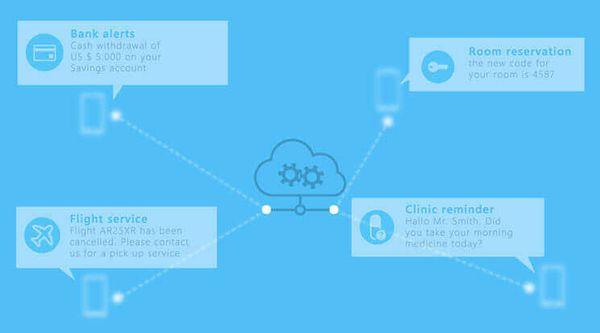 Top 3 and More - Best Push Notification Software of 2025