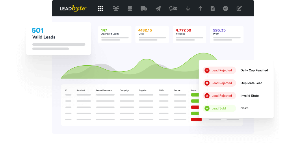 Top 3 and More - Best Lead Scoring Software of 2025