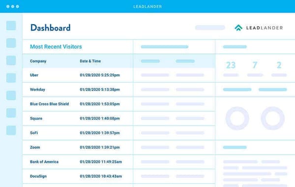 Top 3 and More - Best Lead Scoring Software of 2025