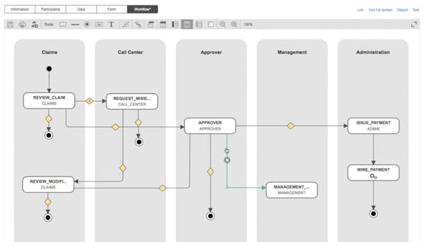 Top 3 and More - Best Workflow Management Software of 2025