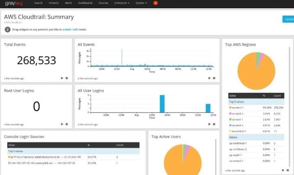 Top 3 and More - Best Log Analysis Software of 2025