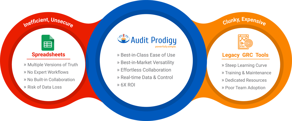 Top 3 And More - Best Audit Management Software of 2025