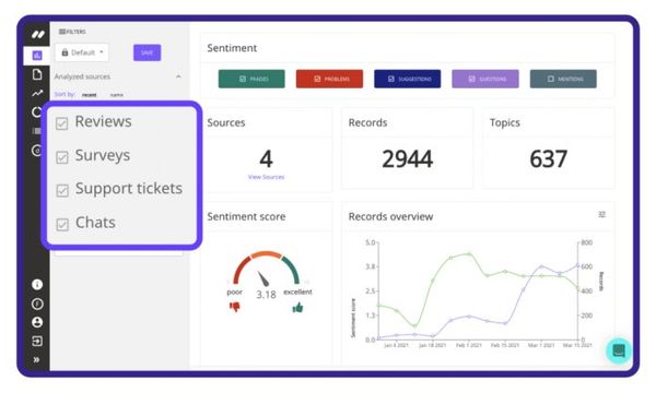 Top 3 and More - Best Text Analysis Software of 2025