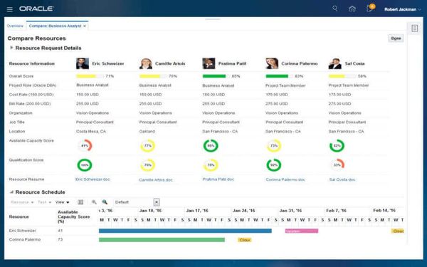 Top 3 and More - Best Workforce Management Software of 2025